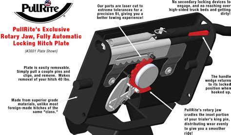 Why Were A Head Of The Rest Fifth Wheel Hitches By Pullrite