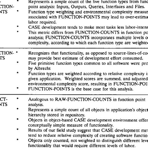 four output metrics for case cost estimation and development