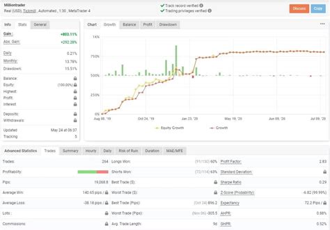 MillionTrader MT Expert Advisor Indicator FREE Download ForexCracked