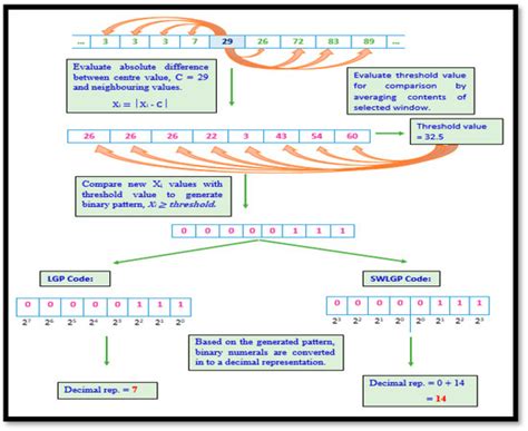 Diagnostics Special Issue Machine Learning Approaches For