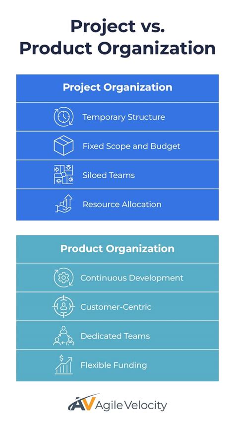 Turn Your Project Organization Into A Product Oriented Organization