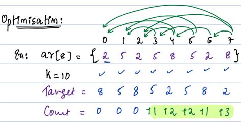 Lecturenotesacademy Dsa Typed Notesadvanceddsa Hashing 2 Problems