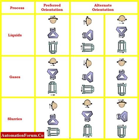 Coriolis Flow Meter Installation Best Practices For Accuracy