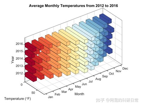 Matlab论文插图绘制模板第63期—高度赋色的水平三维柱状图 知乎