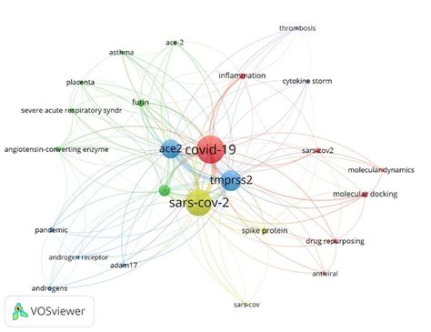 Visualization Of The Most Frequent Author Keywords Minimum Occurrences Download Scientific
