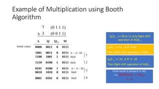 BOOTH Algorithm For Multiplication PDF