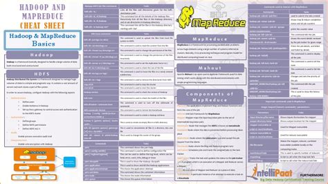 Hadoop And Mapreduce Cheat Sheet Download Free Pdf Apache Hadoop