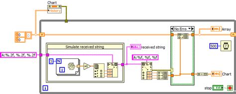 Unable To Populate 2d Array Page 3 Ni Community