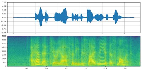 StreamReader Advanced Usages — Torchaudio 2.1.0 documentation
