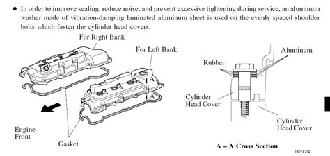 Lexus Is300 Valve Cover Torque Specs At Isabella Lansell Blog