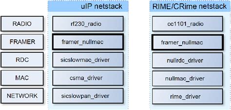 Figure 1 From Design Trade Offs For The Wireless Management Networks Of Constrained Device
