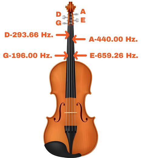 A Beginners Complete Manual To Tuning Your Violin Accurately Kandm Music School