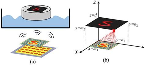 Deep Learning Based Super Resolution Acoustic Holography For Phased