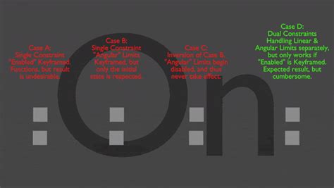 Constraint Restriction