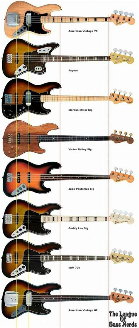 Fender Jazz Bass Artofit