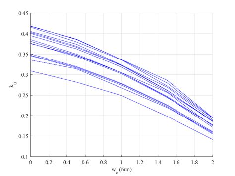 Coupling Range Of Interdigital Elements Download Scientific Diagram