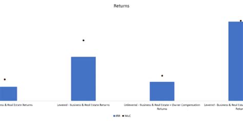 Arr Accounting Rate Of Return In Finance A Guide
