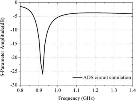 Lc Equivalent Circuit Of Microstrip Transmission Line Loading Csrr Download Scientific Diagram