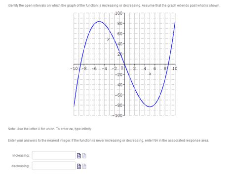 Solved Identify The Open Intervals On Which The Graph Of The