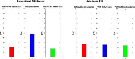 Figure 23 From Neural Network Based Self Tuning Pid Control For Underwater Vehicles Semantic