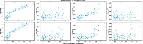 average negative test log likelihood vs estimation errors throughout download scientific