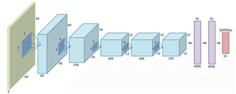 resnet50 pytorch · issue 78 · ingu627 temporary storage · github