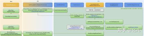 Android 14 Hwui 源码研究 View Canvas Renderthread Viewrootimpl Skia 知乎