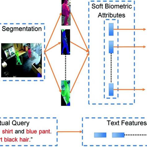 person retrieval in surveillance using textual query download