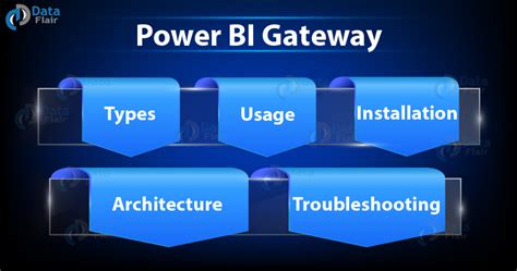 Power Bi Gateway A Complete Guide Covering All The Major Aspects