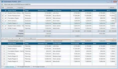 Oracle Primavera Unifier Project Controls Consulting Proventures