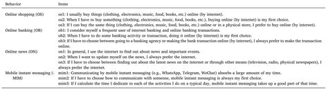 Note All Items Are Based On A Five Point Likert Scale From
