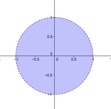 Calculus Finding Limit Points For These Sets Mathematics Stack Exchange