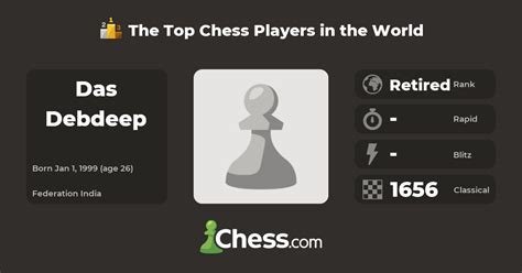 Das Debdeep Top Chess Players