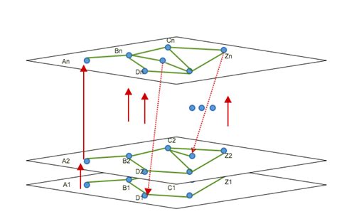 The Interdependent Structure Within And Between Different Download Scientific Diagram The Interdependent Structure Within And Between Different Download Scientific Diagram
