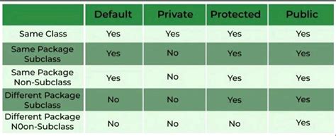 Access Modifiers In Java 3w And 1h Bablu Nagdeve Posted On The Topic