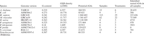 Statistical Summary Of G4atlas Database Download Scientific Diagram