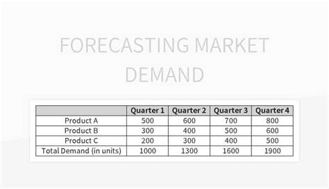 Predicting The Demand Trends In Market Excel Template Free Download