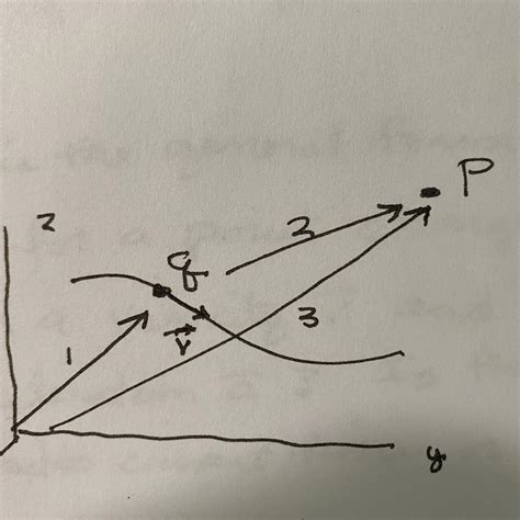 Solved Using Figure 1 Solve The 5 Problems 1 Define Vectors Chegg Com