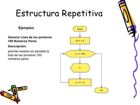 estructuras de programación