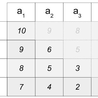 Graphical Representation Of The Multiplication Algorithm For Two Download Scientific Diagram
