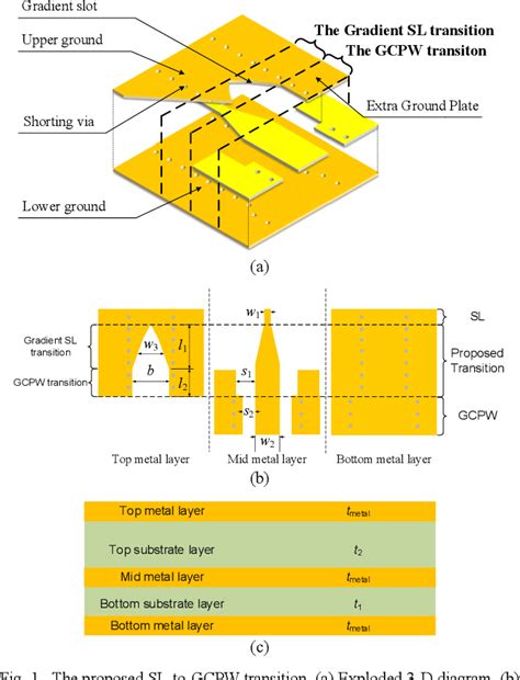 Figure 1 From A Horizontal Gradual Ultra Low Reflection Stripline To Grounded Coplanar Waveguide