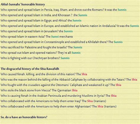 What Is Shiism Difference Between The History Of Sunni And Shia