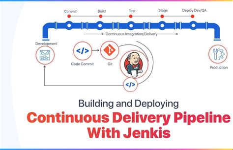 Jenkins Continuousintegration Devops Automation