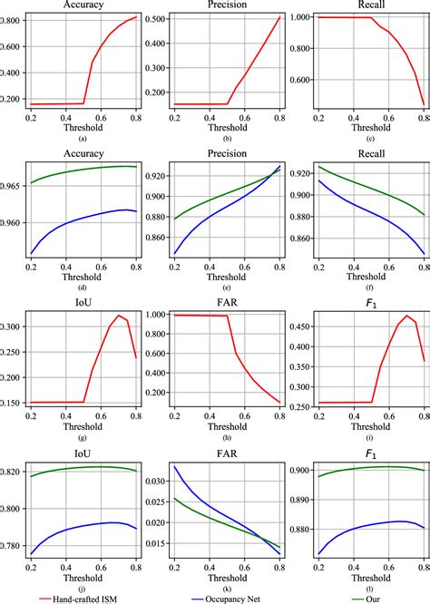 Figure 4 From Semantic Segmentation Based Occupancy Grid Map Learning With Automotive Radar Raw