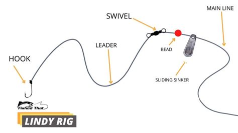 Trolling For Walleye A Complete Beginners Guide Fished That