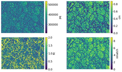 Hybrid Indexing — Kikuchipy 012dev1 Documentation