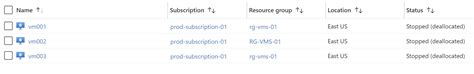 Automatic Start Stop Of Virtual Machines To Save Cost V