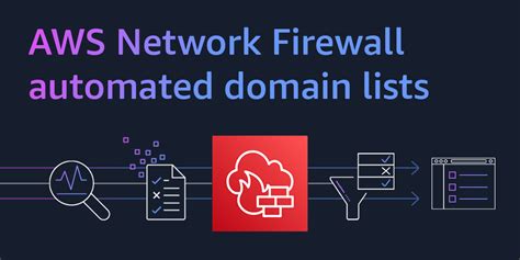 From Log Analysis To Rule Creation How Aws Network Firewall Automates