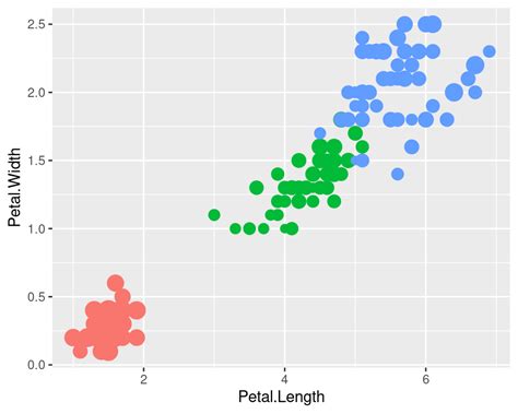 R Graphics Using Ggplot