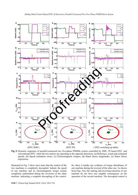 Pdf Sliding Mode Control Based Dtc Of Sensorless Parallel · Pdf